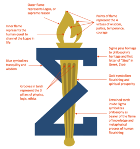 What is the Symbol of Stoicism? - The Philadelphia Stoa